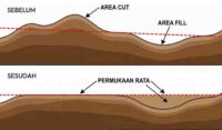 Cut and Fill: Definisi, Tahapan & Alat Berat - Petrane